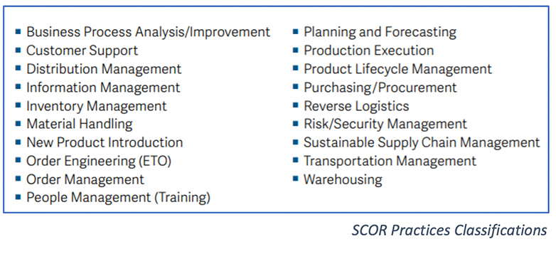 Circular Supply Chains Will Shift SCOR Supply Chain Practices Circular Supply Chains Will Shift SCOR Supply Chain Practices
