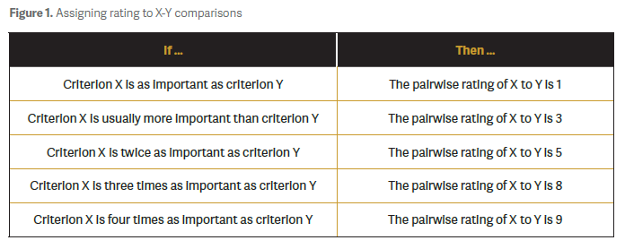 Inventory Stratification Optimizes Results