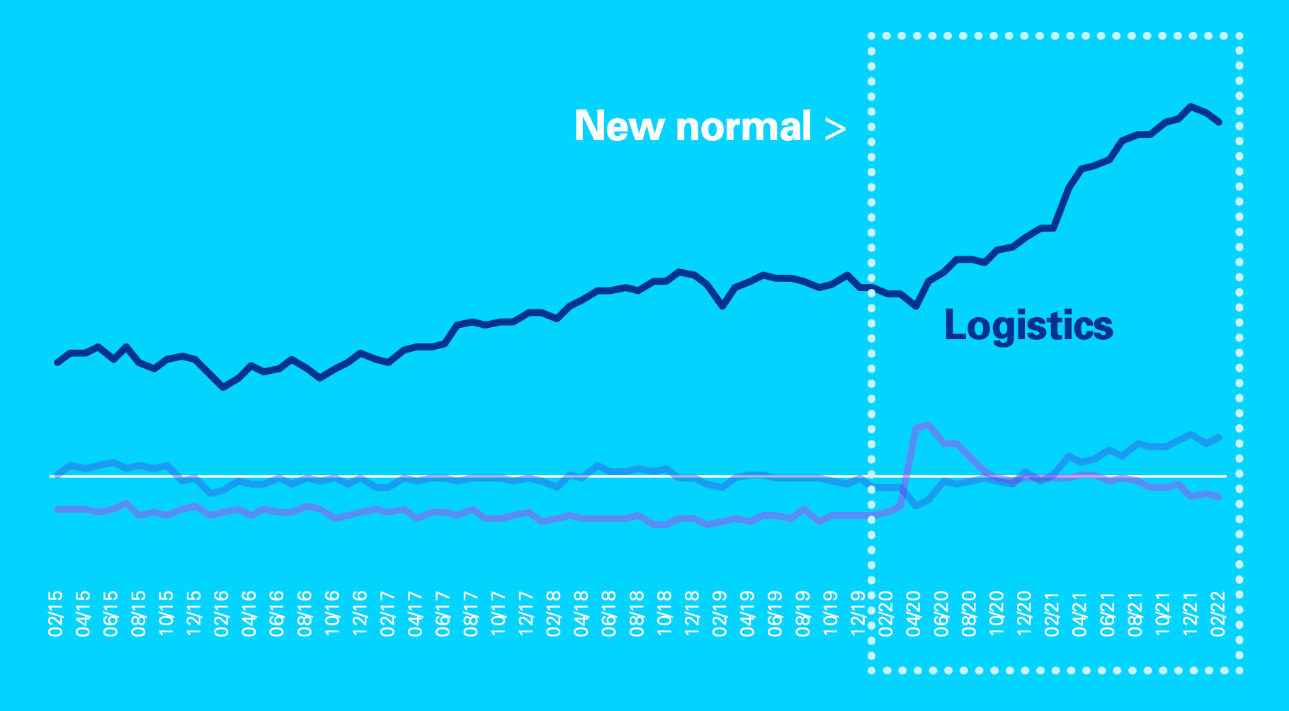 Supply Chain Stability Index - 02 | KPMG + ASCM