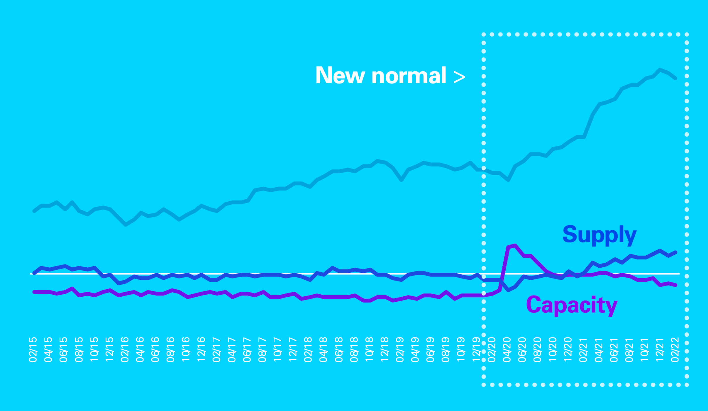 Supply Chain Stability Index - 02 | KPMG + ASCM