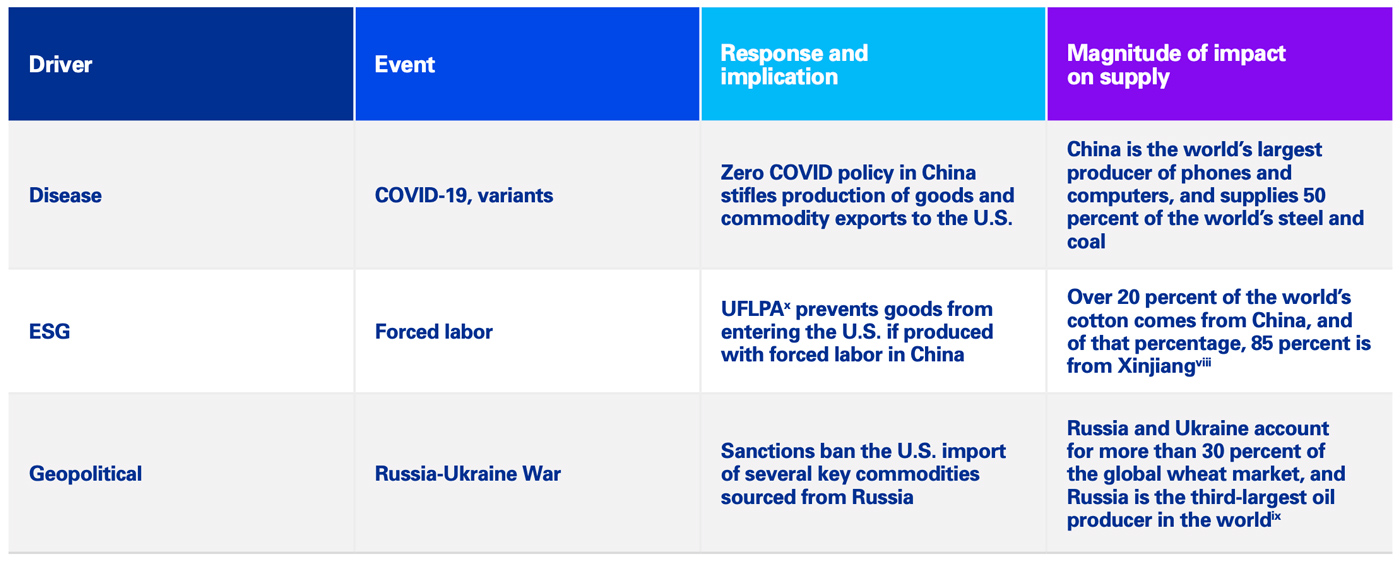 Supply Chain Stability Index - 03 | KPMG + ASCM