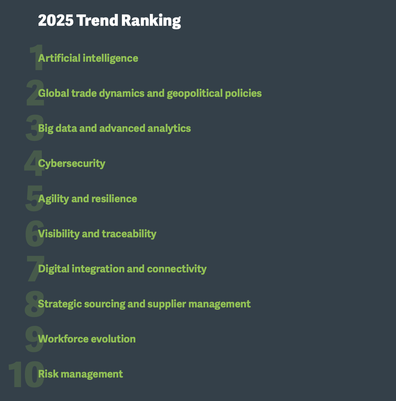 Top 10 Supply Chain Trends in 2025 | ASCM