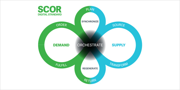 How to Use SCOR-DS | ASCM